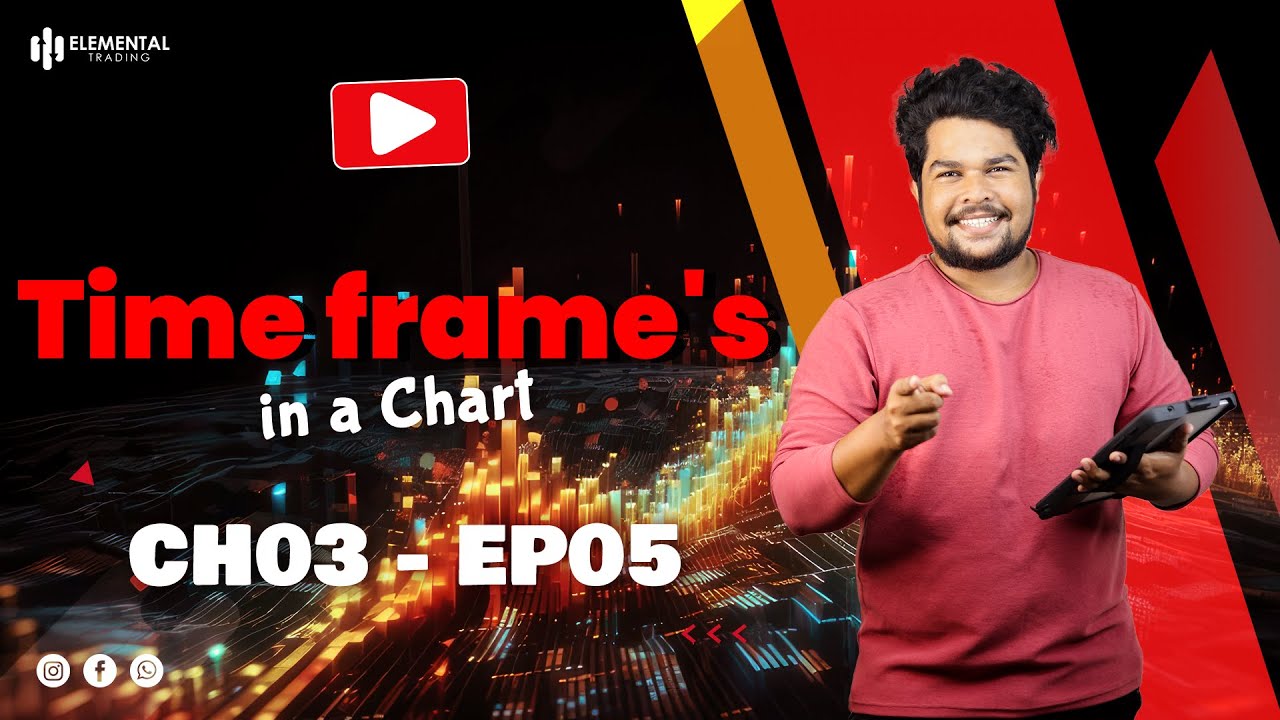 EP#5 Time Frames in Charts | Malayalam | Elemental Masterclass (EMC ...