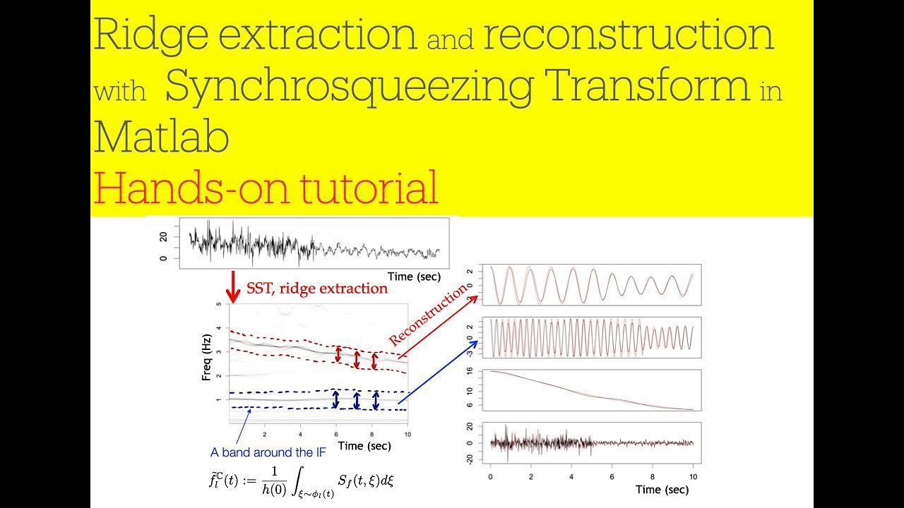 Synchrosqueezing Transform in MATLAB: Hands-On Tutorial (Lecture 2) - YouTube