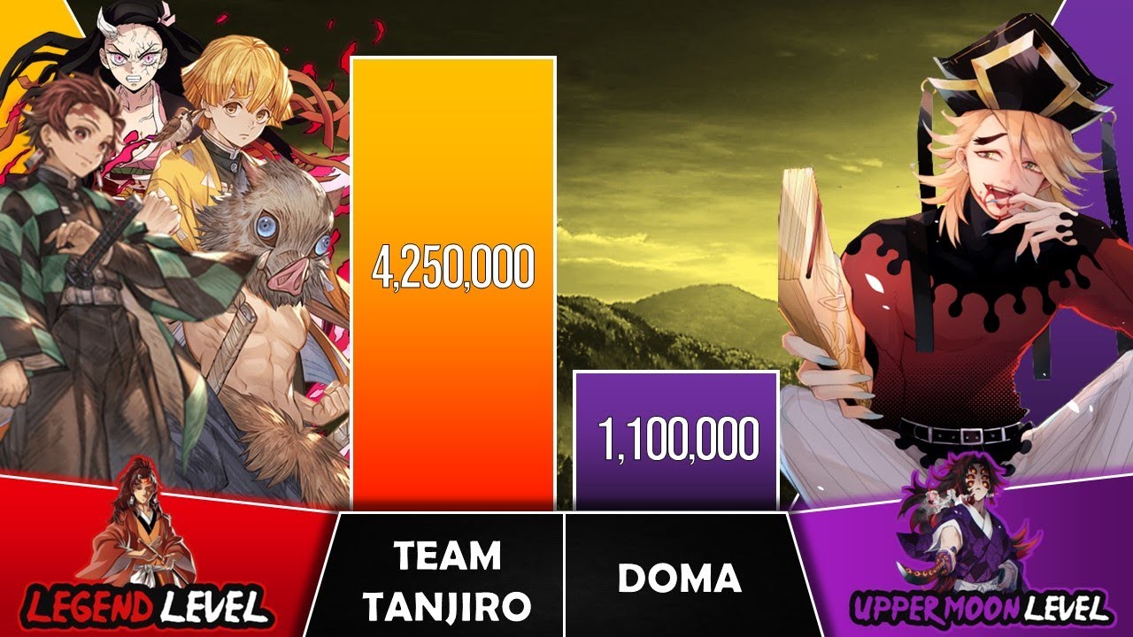 TEAM TANJIRO VS DOMA Power Levels I Demon Slayer Power Scale I Sekai ...