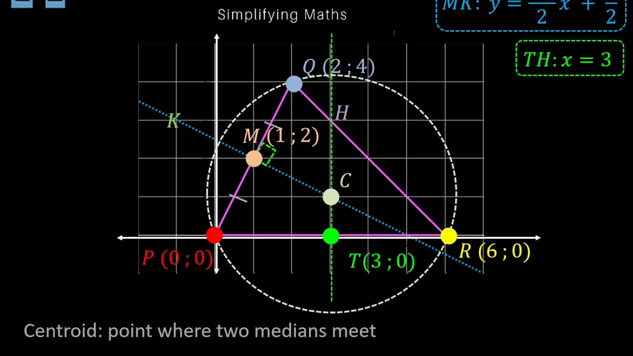 Grade 12 Analytical Geometry YouTube grade-12-analytical-geometry-youtube