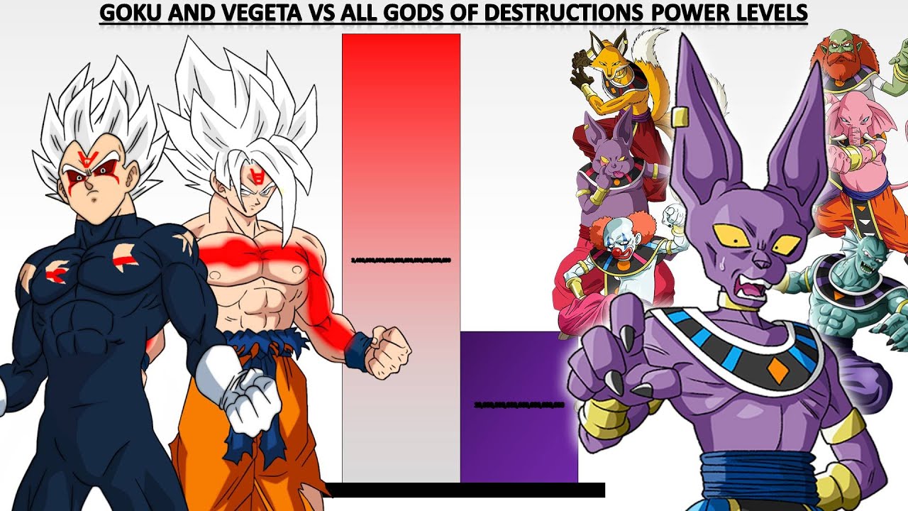 Goku & Vegeta VS All Gods Of Destructions Power Levels - Dragon Ball ...