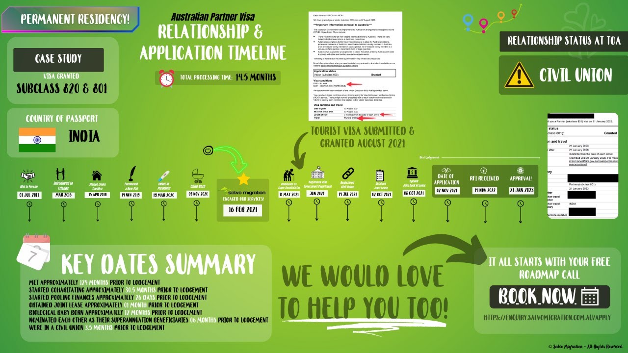 Relationship & Application Timeline (Case Study Video) #12 - YouTube