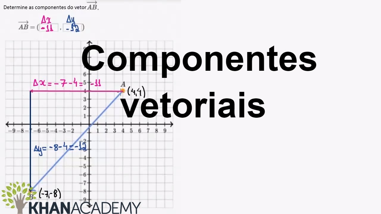 Componentes Vetoriais Vetores Matemática Khan Academy Youtube