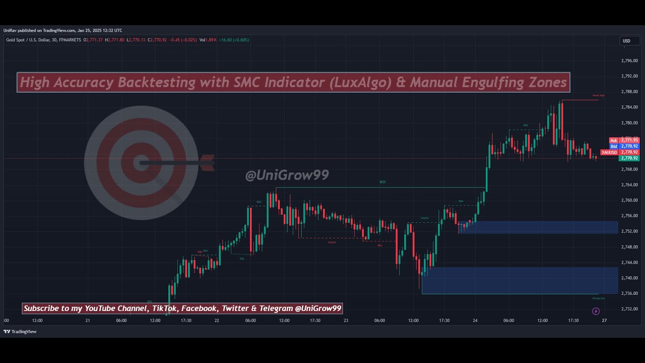 High Accuracy Backtesting with SMC Indicator (LuxAlgo) & Manual ...