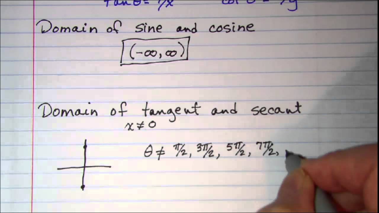 Domains of Circular Functions - YouTube