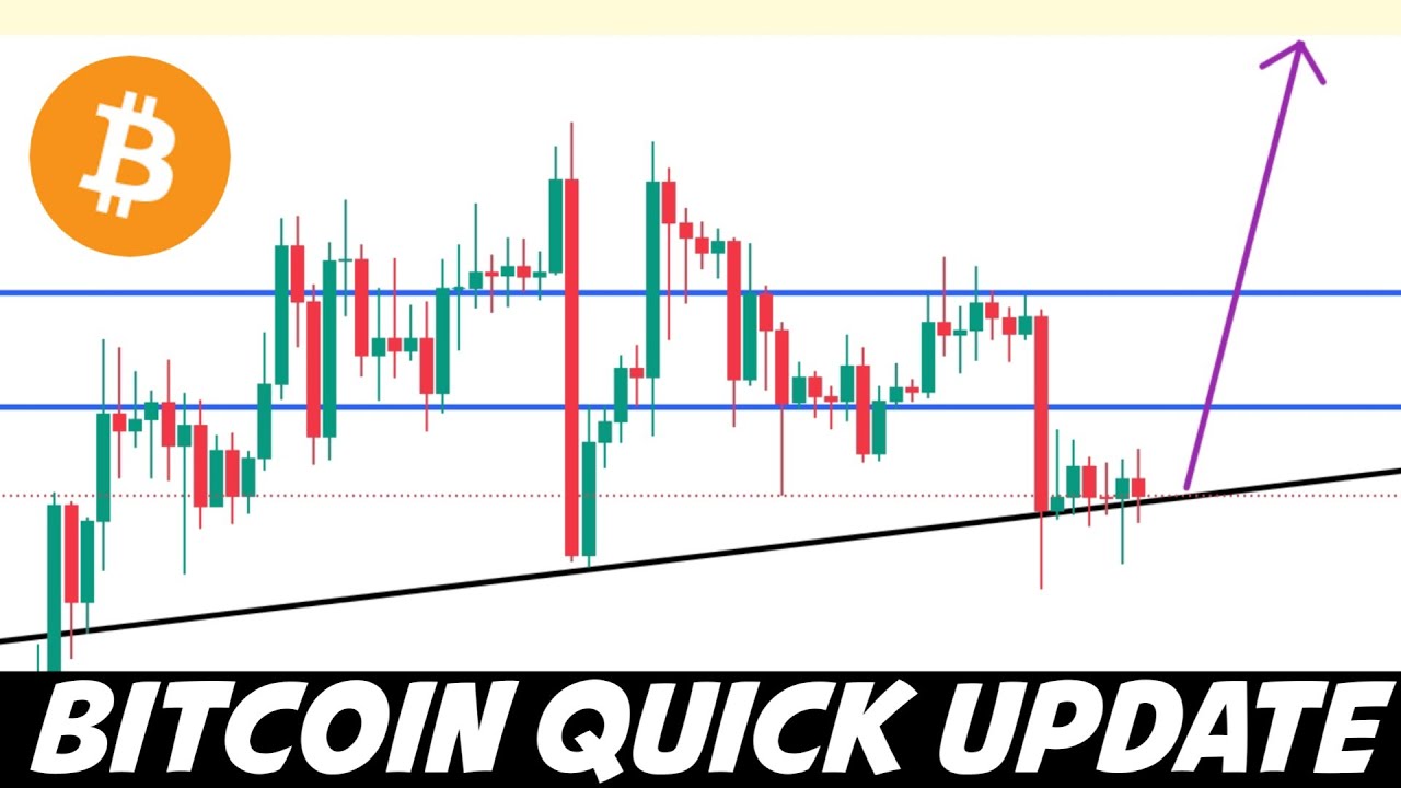 BTC UPDATE TODAY | BTC PRICE PREDICTION | BTC LATEST UPDATE | BITCOIN ...