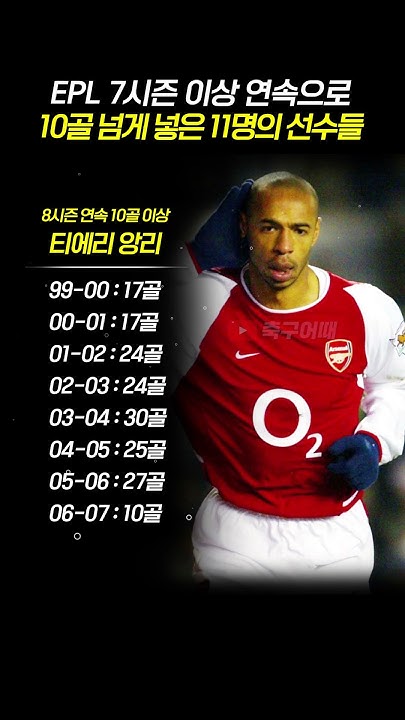 프리미어리그(EPL) 7시즌 이상 연속으로 10골 넘게 넣은 11명의 선수들 #shorts - YouTube