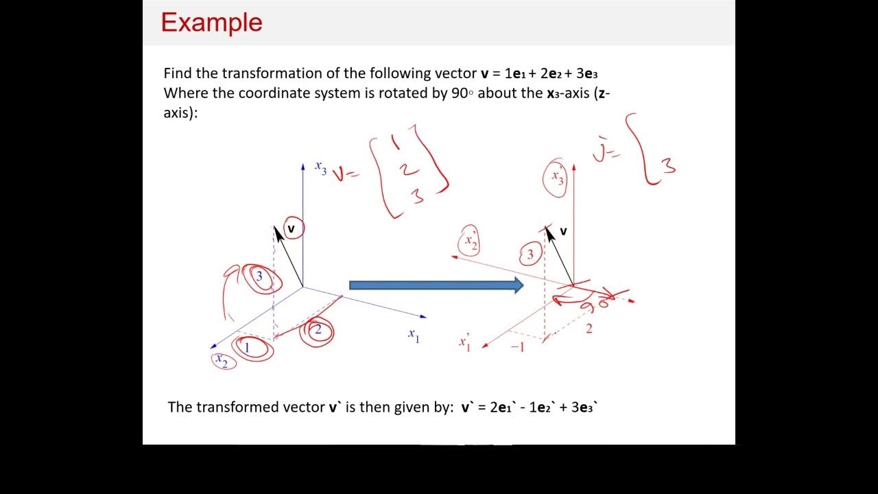 Continuum Mechanics: Lecture2-3 Introduction - YouTube
