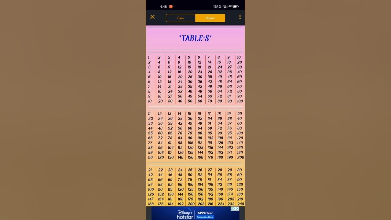 Creating Tables From 1 To 100 With The Help Of Html Javascript And Css Htmltables Rohan Panwar