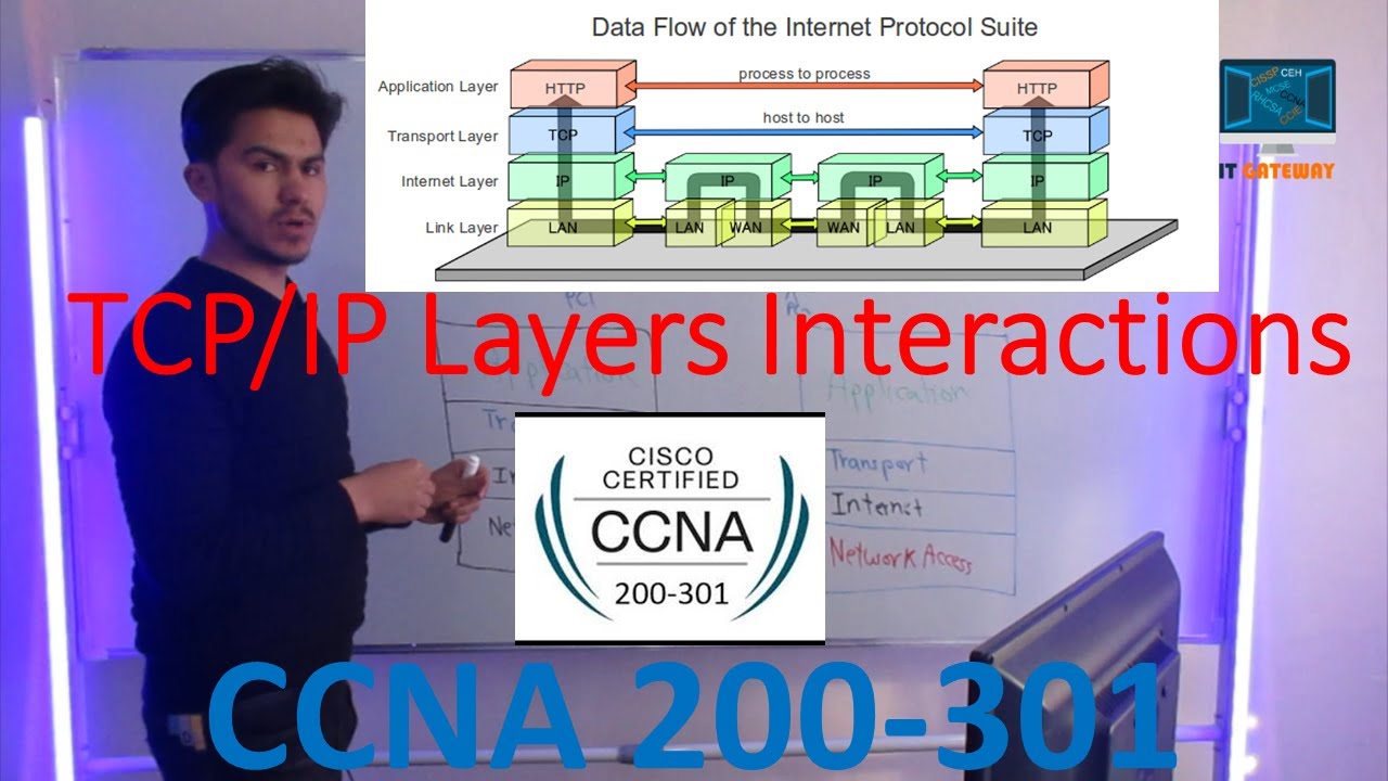 Lesson 16 - TCP/IP Layers Interactions درس شانزدهم: تعامل طبقات - YouTube