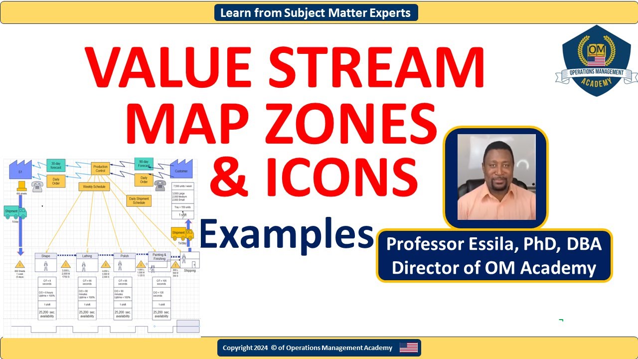 Understanding Value Stream Mapping Zones and Icons: A Comprehensive ...