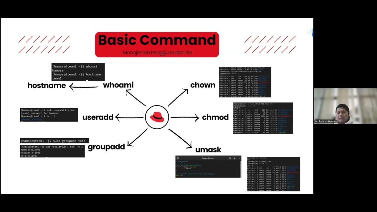 COMNETS-ACM Student Talk Series: Basic Command & Container in Redhat Operating System (Sesi 1 ...