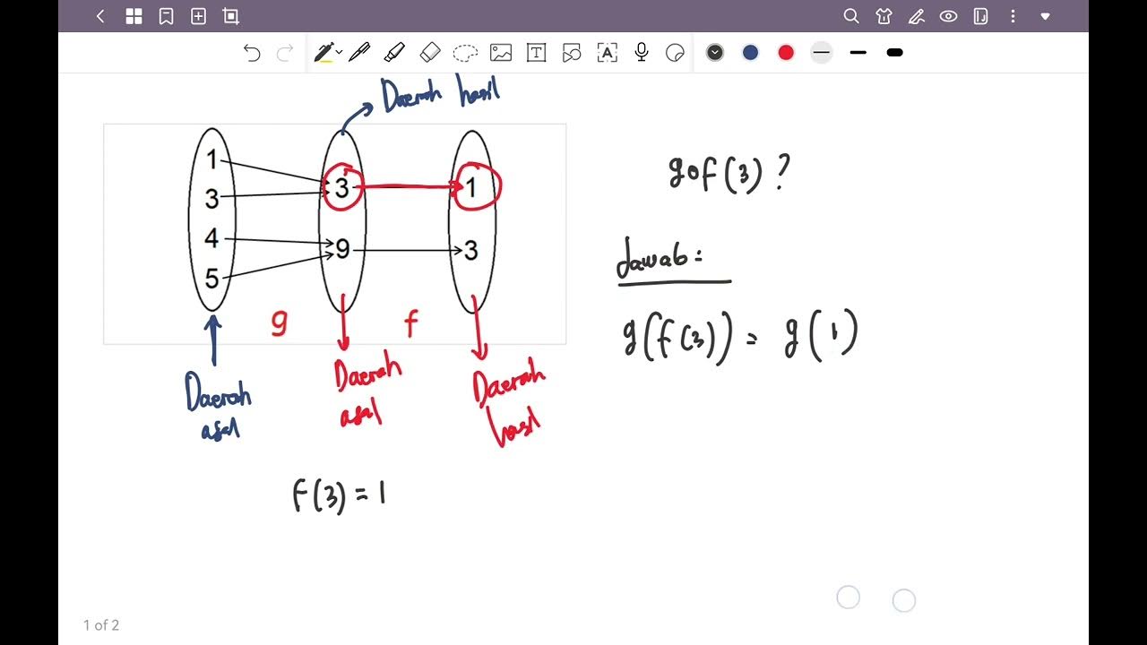 Diagram Fungsi Komposisi - YouTube