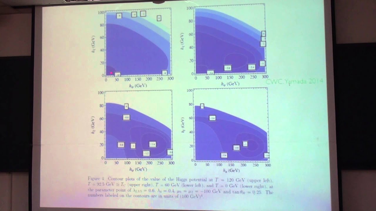 Cheng-Wei Chiang, Phenomenology of the extended Higgs sector in Georgi ...