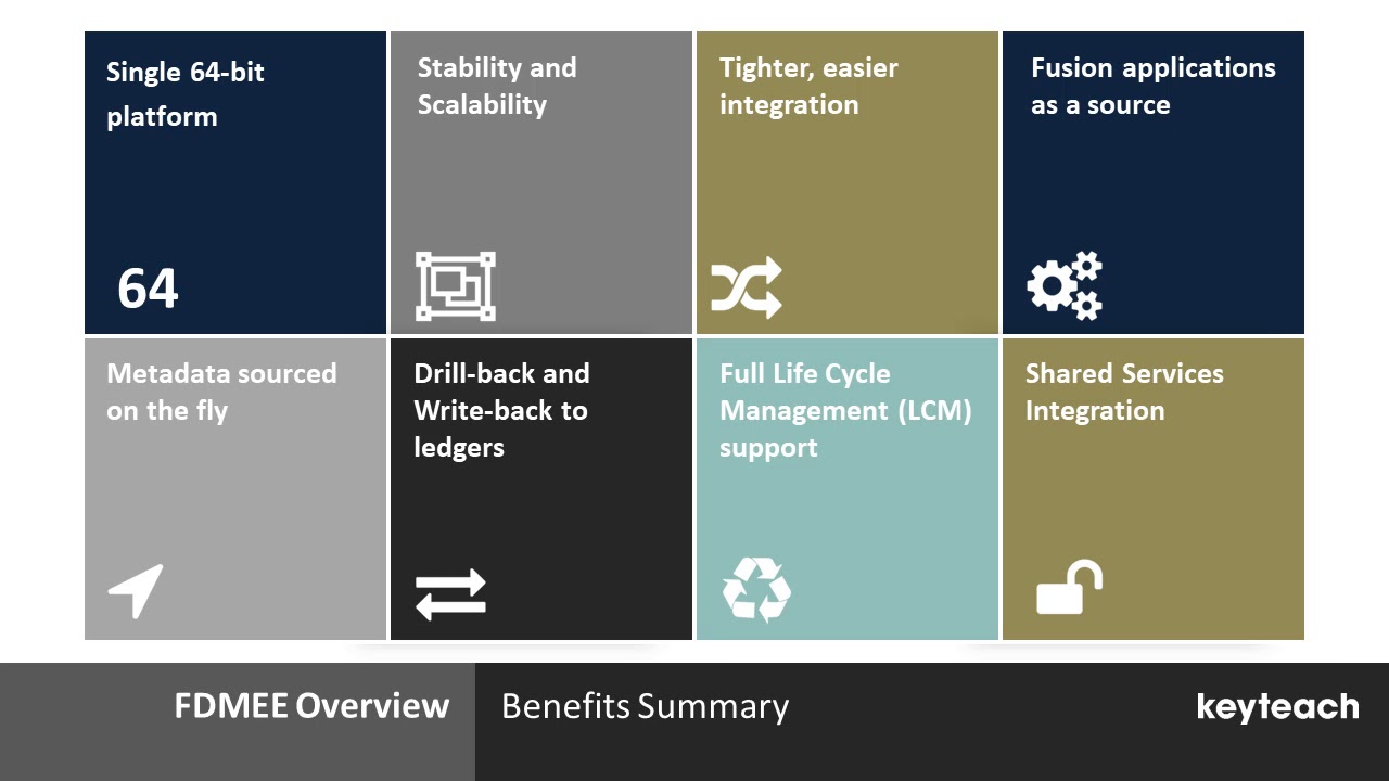 Oracle Hyperion FDMEE Benefits and Features - YouTube