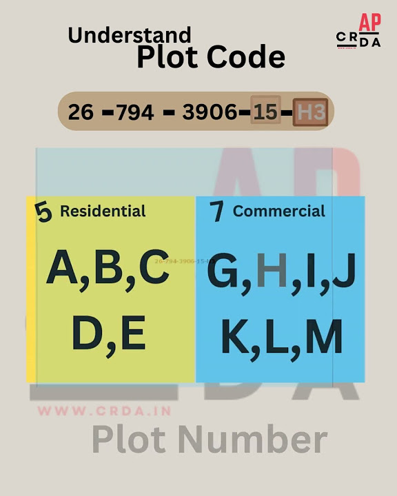 Understanding 'Plot Code' in Amaravati Capital - CRDA.in #apdevelopment ...