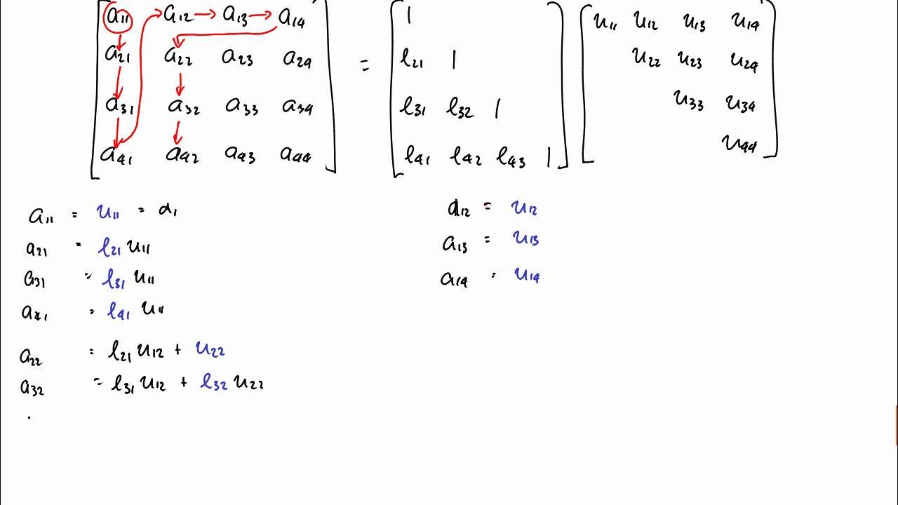 Lecture 17: Cholesky Factorization - YouTube