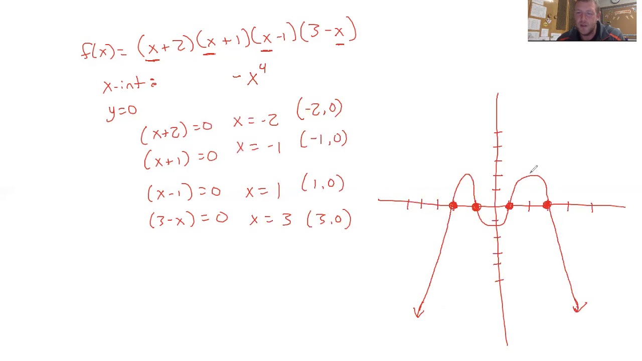 Section 6.1: Polynomial Functions and Polynomial Inequalities - YouTube