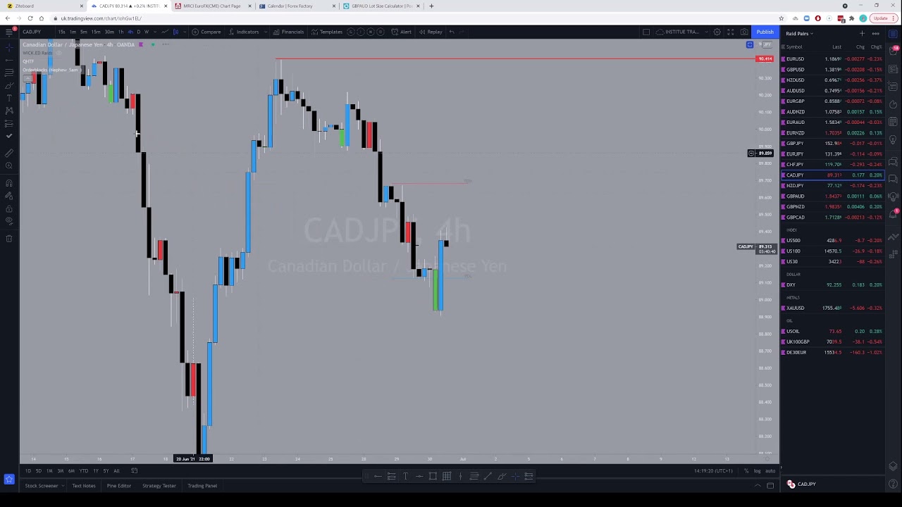 Trade Example using the ICT Optimal Trade Entry (OTE) - YouTube