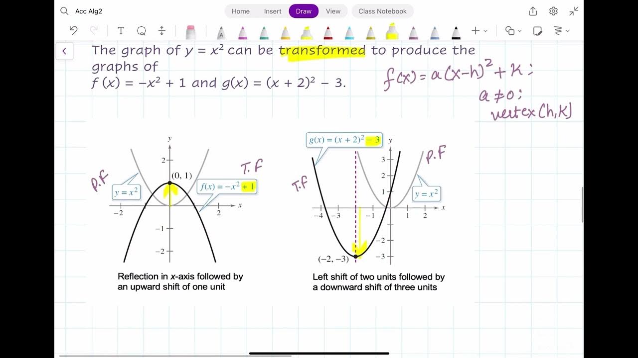 Quadratic Functions & Models - YouTube