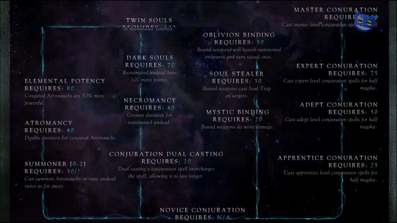 Skyrim Skills - Conjuration Skill Tree - YouTube