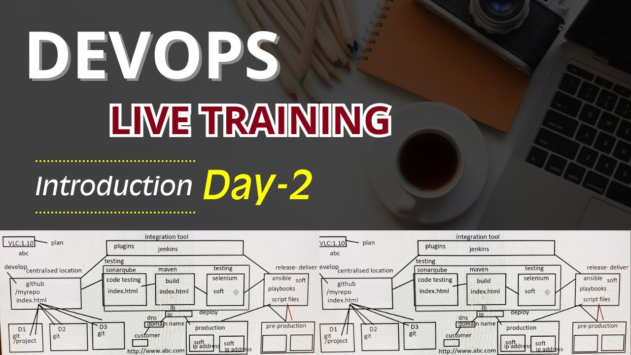 Day-2 | DevOps Live Training from Scratch Level| How to Become a DevOps ...