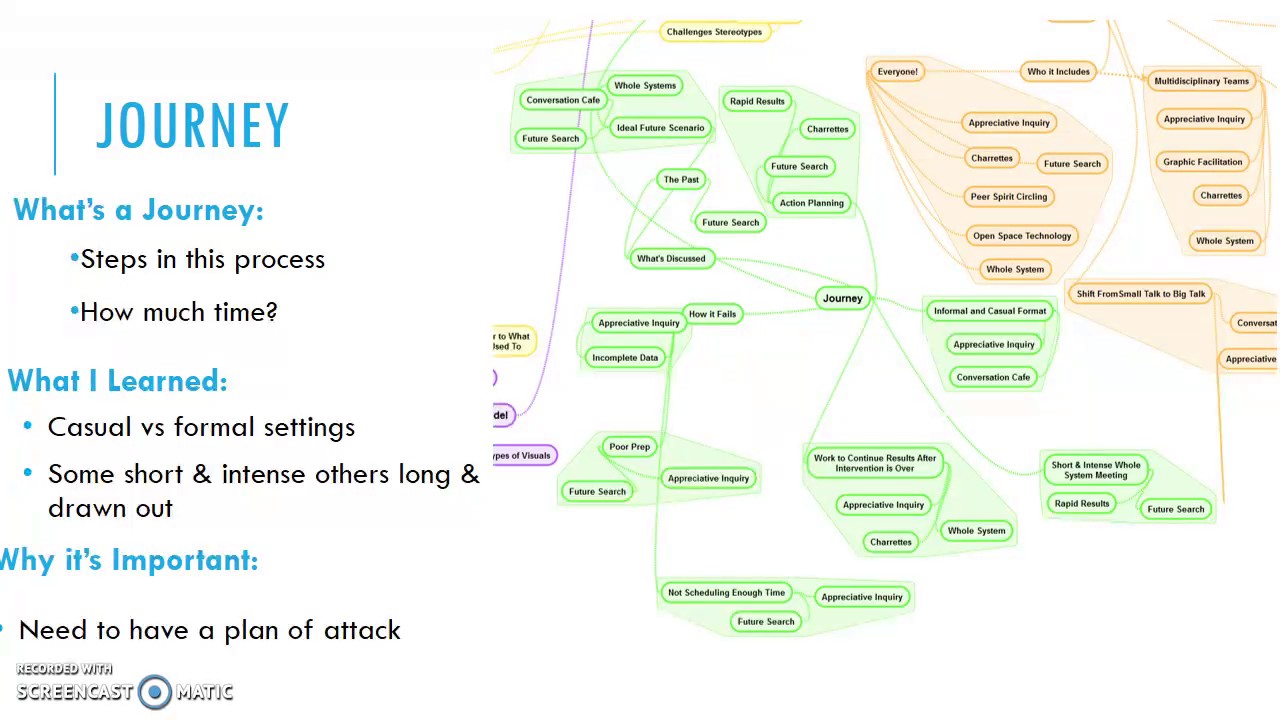 Affinity Diagram Mind Map 2.0! - YouTube