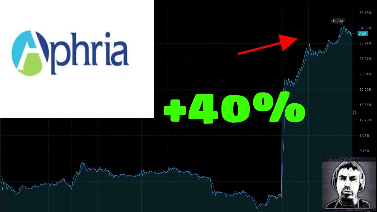 🌿(APHA) Aphria Stock Analysis | APHA Stock +40% After Earnings 🌿 - YouTube