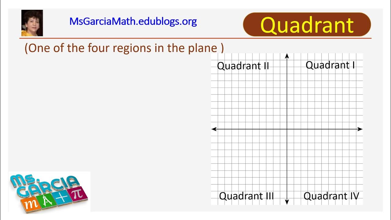Word Wall COORDINATE PLANE - YouTube