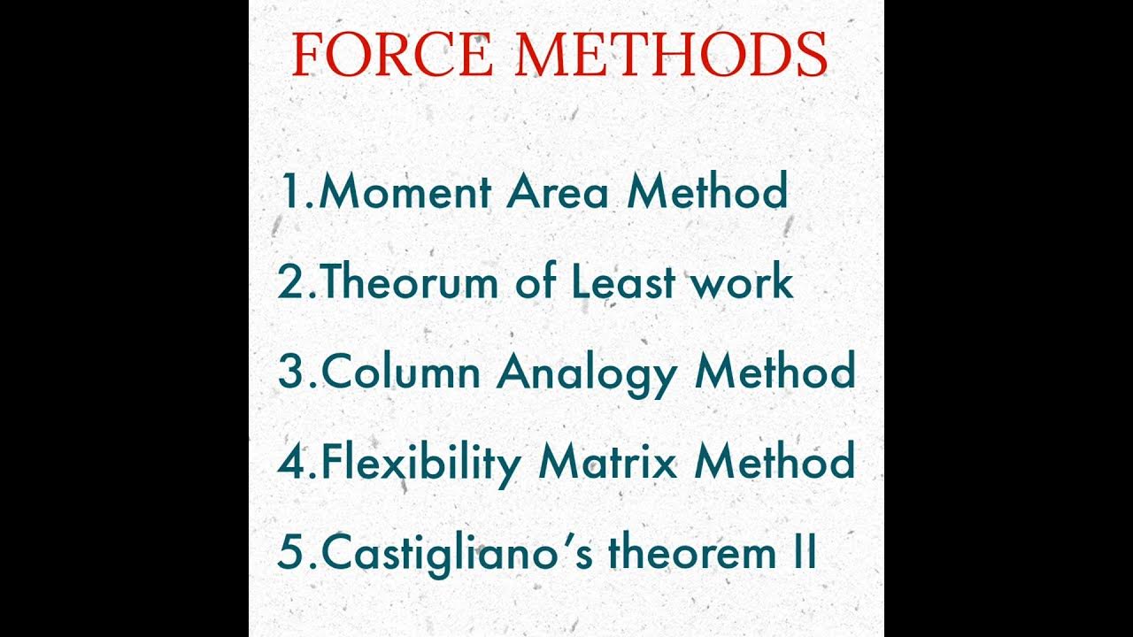 Force Methods in Structural Analysis #civilengineering #competitiveexam #Daily Concept - YouTube