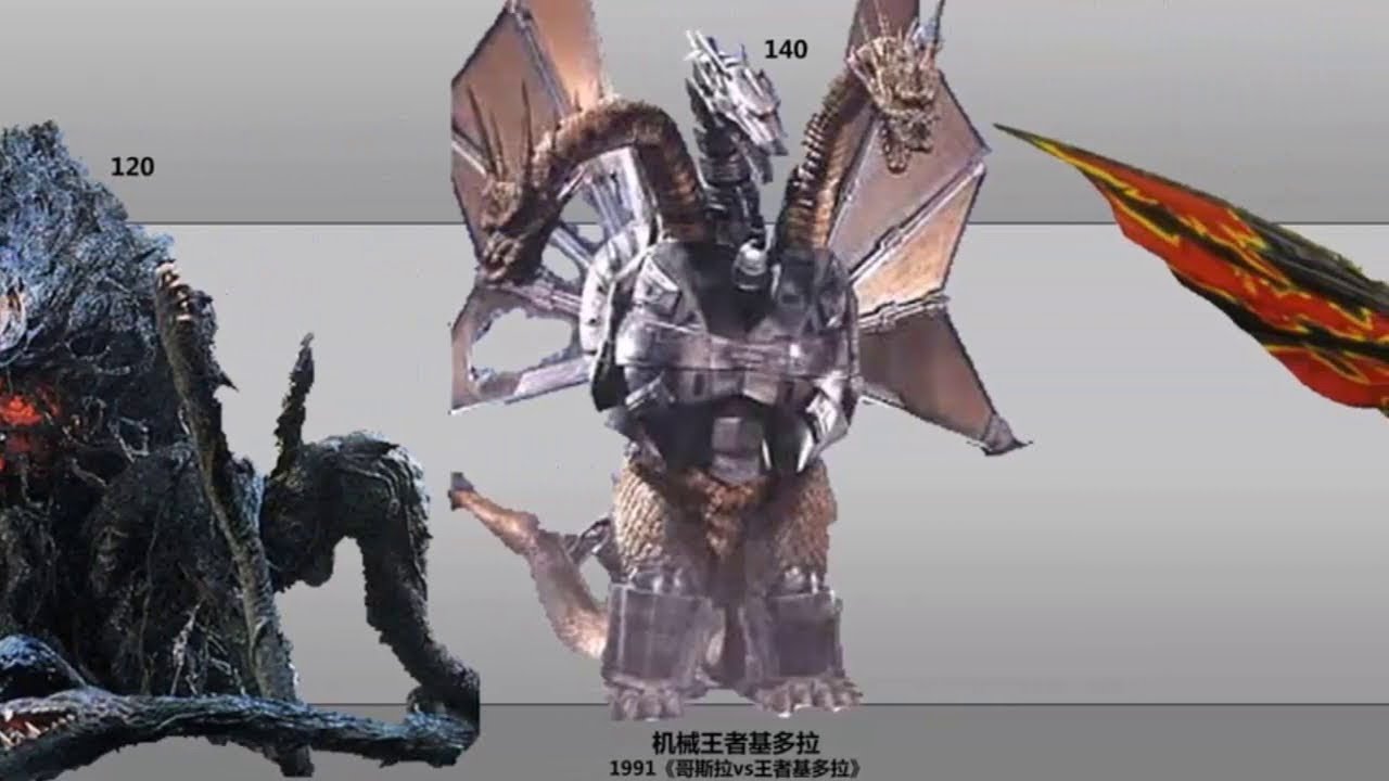 东宝 Toho productions tokusatsu all monster generation images comparison ...