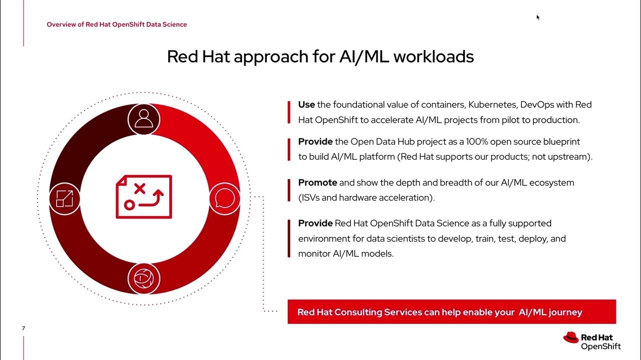 Object detection with Red Hat OpenShift Data Science - YouTube
