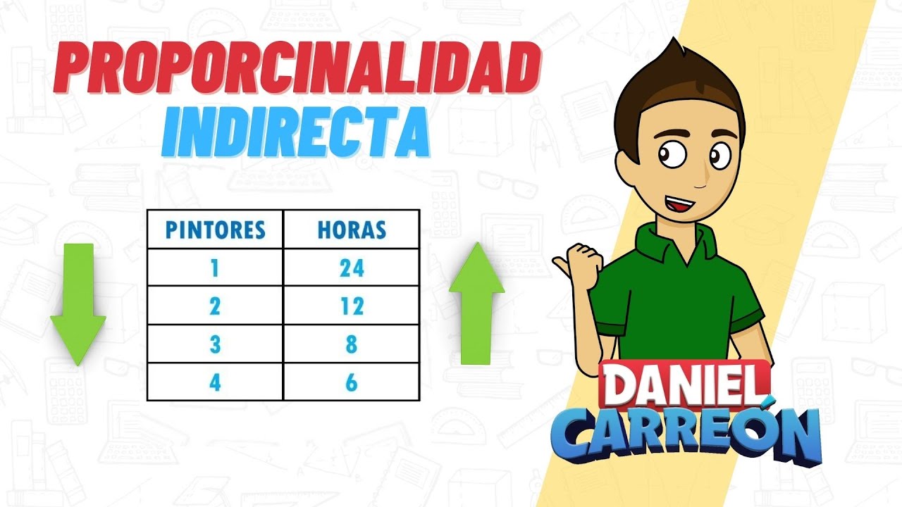 Ejercicio Interactivo De Proporcionalidad Directa