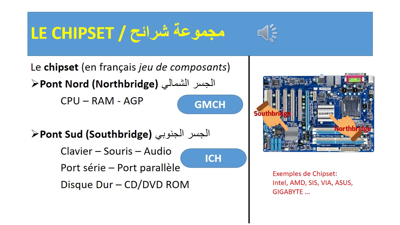 Le Chipset - YouTube