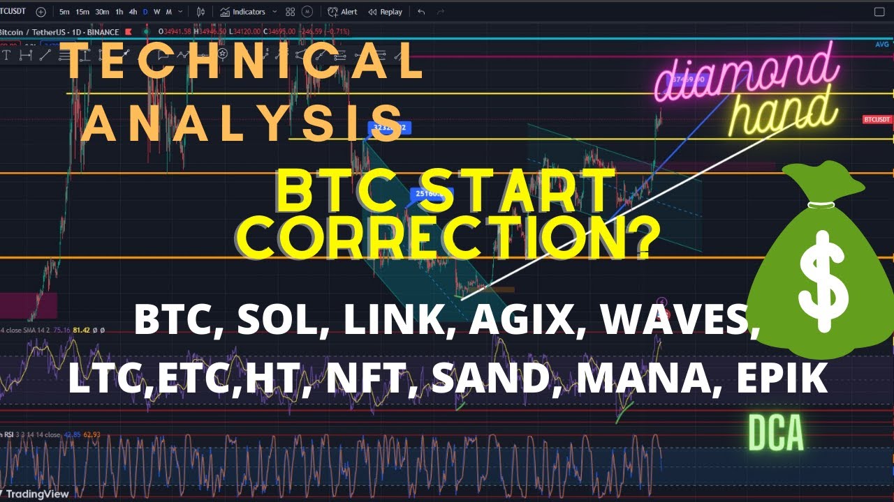 BITCOIN START Correction ??? Point correction untuk next BUY position ...