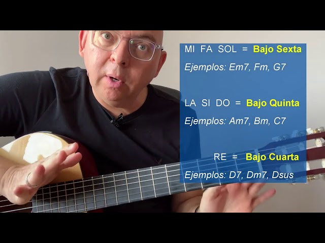 Cuales Son Los Acordes En Un Bajo