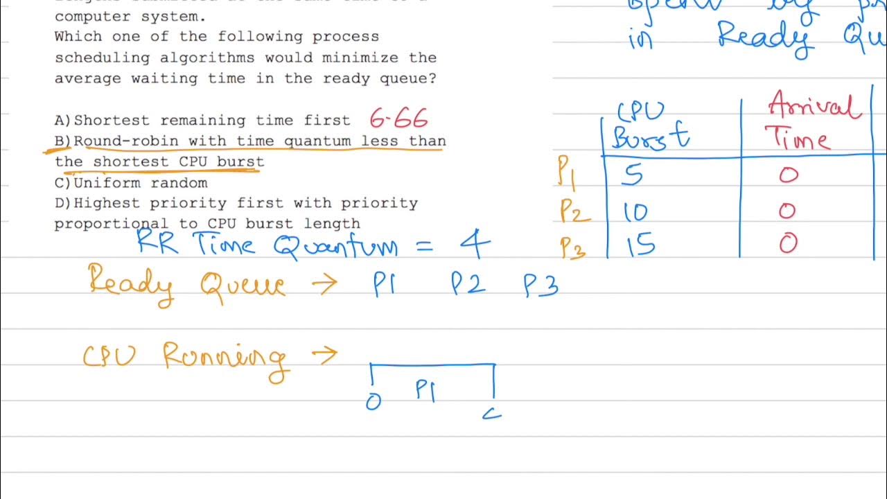 Gate 2016 Solved Questions Os Cpu Scheduling Algorithms Youtube
