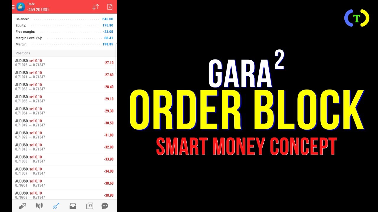 GARA² ORDER BLOCK 😡😤 SMART MONEY CONCEPTS - YouTube