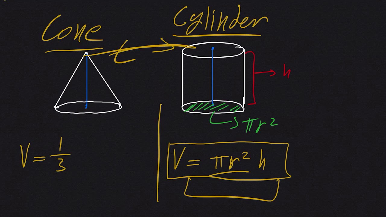 The Volume of a Cone Compared to The Volume of a Cylinder. - YouTube
