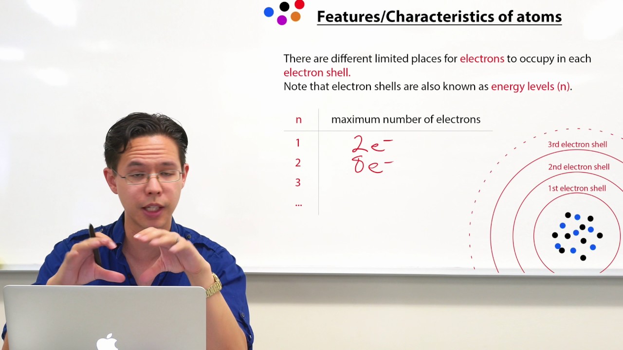 Anatomy of the Atom 05 Electron shell capacity - YouTube