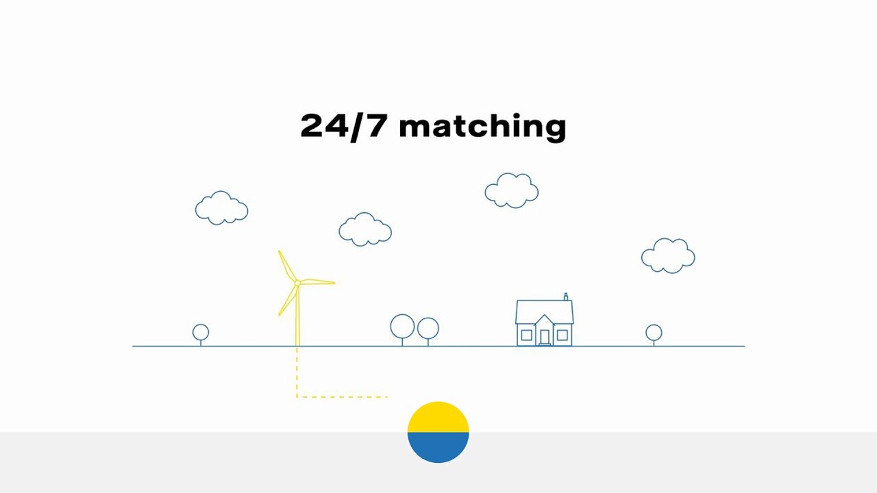 24/7 Matching - An hourly match of consumption and production of ...