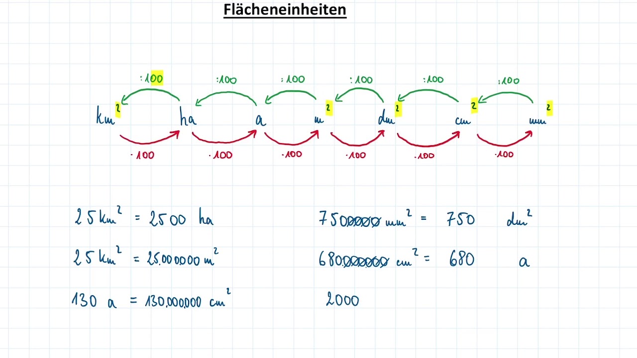 Fl cheneinheiten Umwandeln Hektar Ar Quadratkilometer Etc YouTube