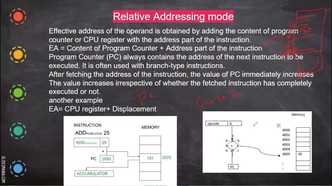 relative addressing mode - YouTube