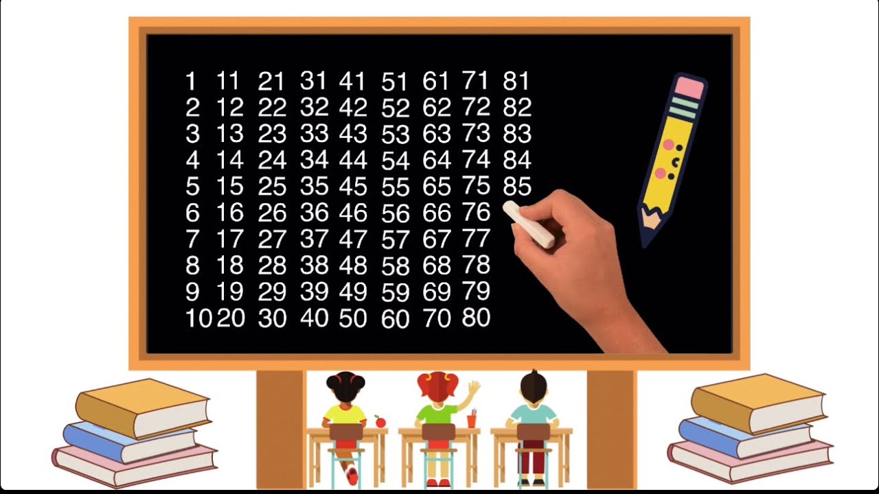 123 | 1 to 100 for kids | toddlers learn counting | 1 to 100 song - YouTube