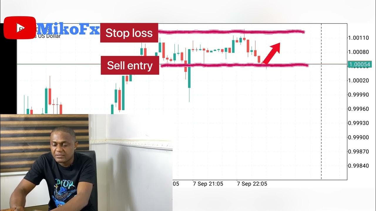 Sniper entry in trading explained - YouTube