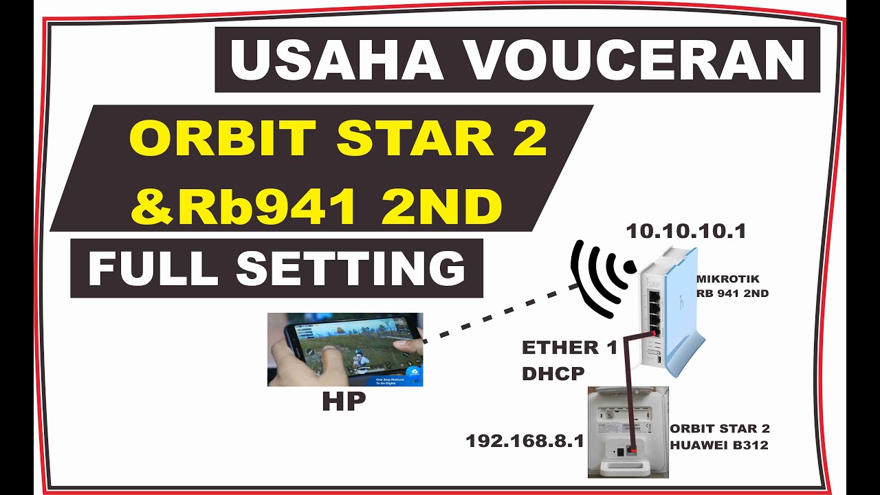 🌐 USAHA VOUCERAN DENGAN ORBIT STAR 2 DAN RB941 2ND - YouTube