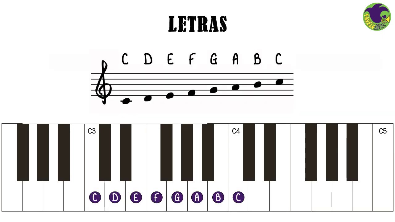 Sílabas e Letras das Notas: Teoria Musical #FavelaBrassEmCasa (Nível 1 ...