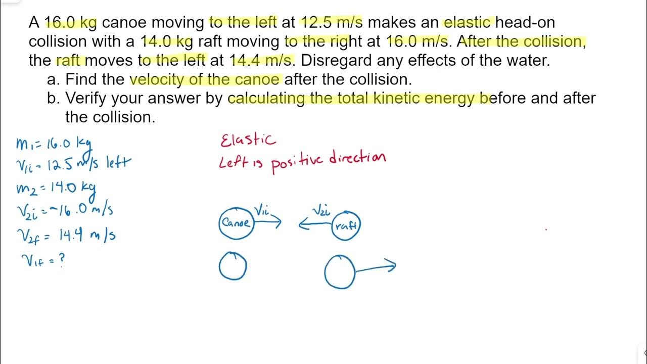 Physics Problem Solver Walk-through p=mv Collisions - Solving Elastic / Inelastic Problems 12 ...