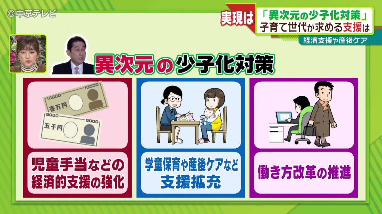 【少子化対策】子育て世代が求める支援は経済支援や産後ケア Youtube