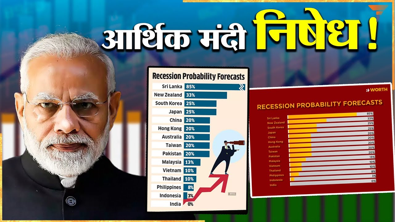 The reason why India is the only country with 0% chance of recession ...